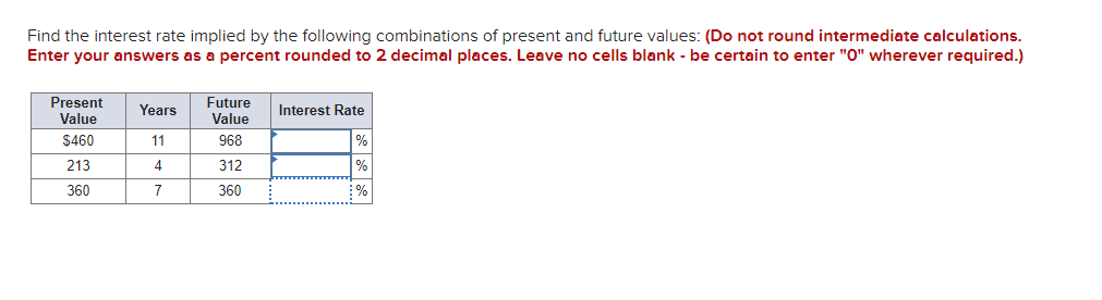 Solved Find the interest rate implied by the following | Chegg.com