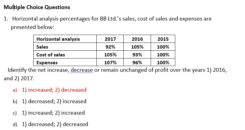 Solved Multiple Choice Questions 1. Horizontal analysis | Chegg.com