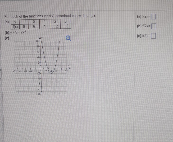 Solved For each of the functions y -f(x) described below, | Chegg.com