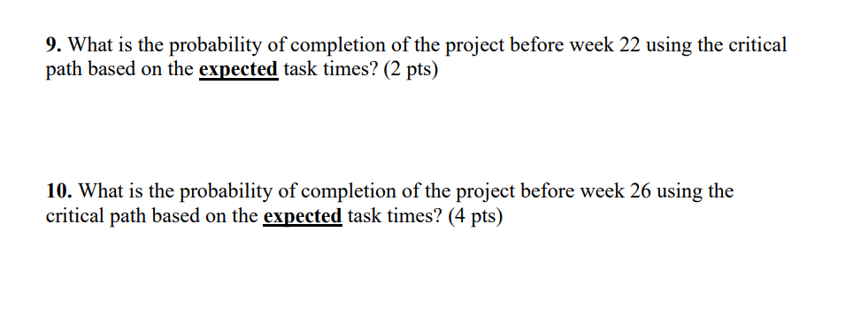 Solved A contractor has developed the tasks, durations, and | Chegg.com