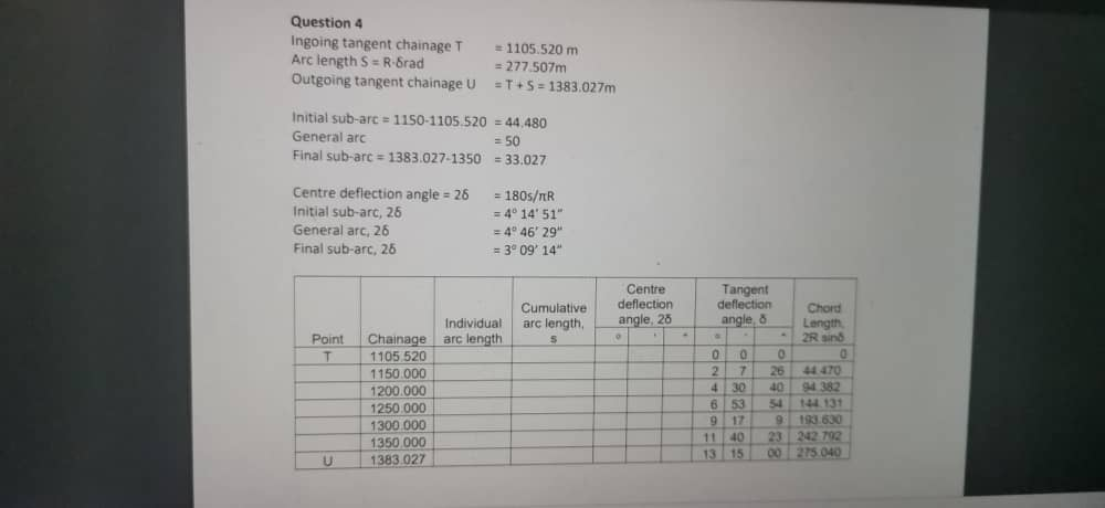 Solved 4. Two intersecting straights whose deflection angle | Chegg.com