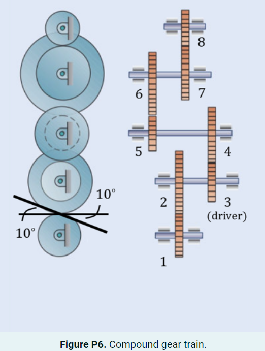 Solved Problem 6 Consider the compound gear train shown in | Chegg.com