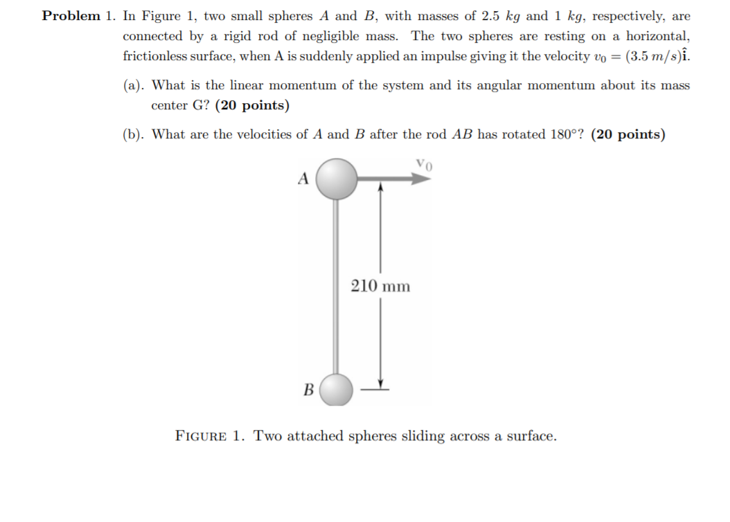 Solved Problem 1. In Figure 1, two small spheres A and B, | Chegg.com