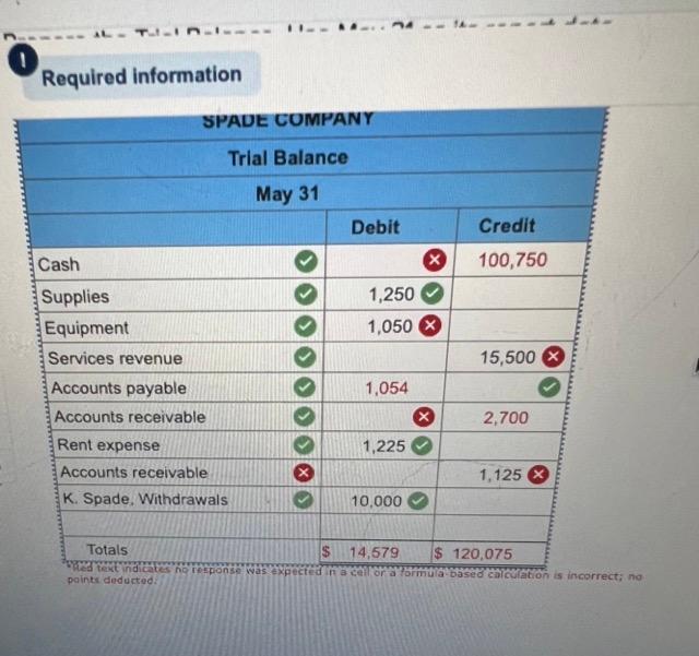 Solved a. K. Spade, owner, invested $100,750 cash in | Chegg.com