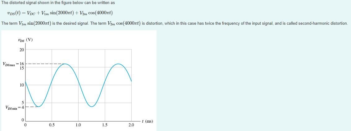 Solved The distorted signal shown in the figure below can be | Chegg.com