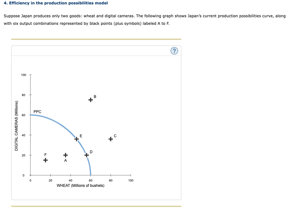 Solved 4. Efficiency in the production possibilities model | Chegg.com