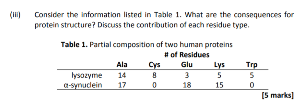 Solved iii) Consider the information listed in Table 1 . | Chegg.com