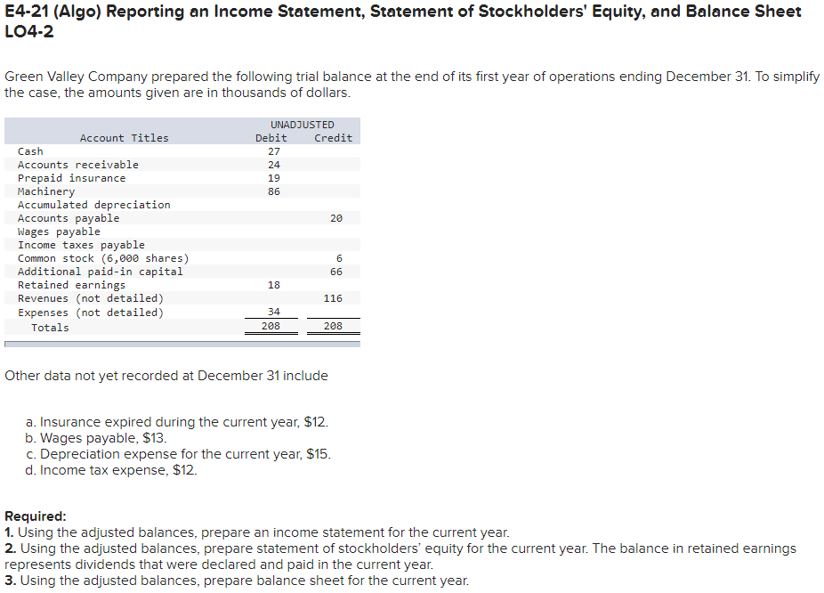 Solved E4-21 (Algo) Reporting an Income Statement, Statement | Chegg.com