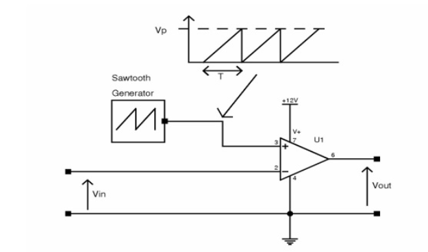 Solved Consider the circuit in Figure. The sawtooth | Chegg.com