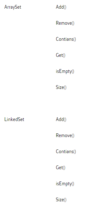ArraySet Add() Remove() Contians() Get() isEmpty() | Chegg.com