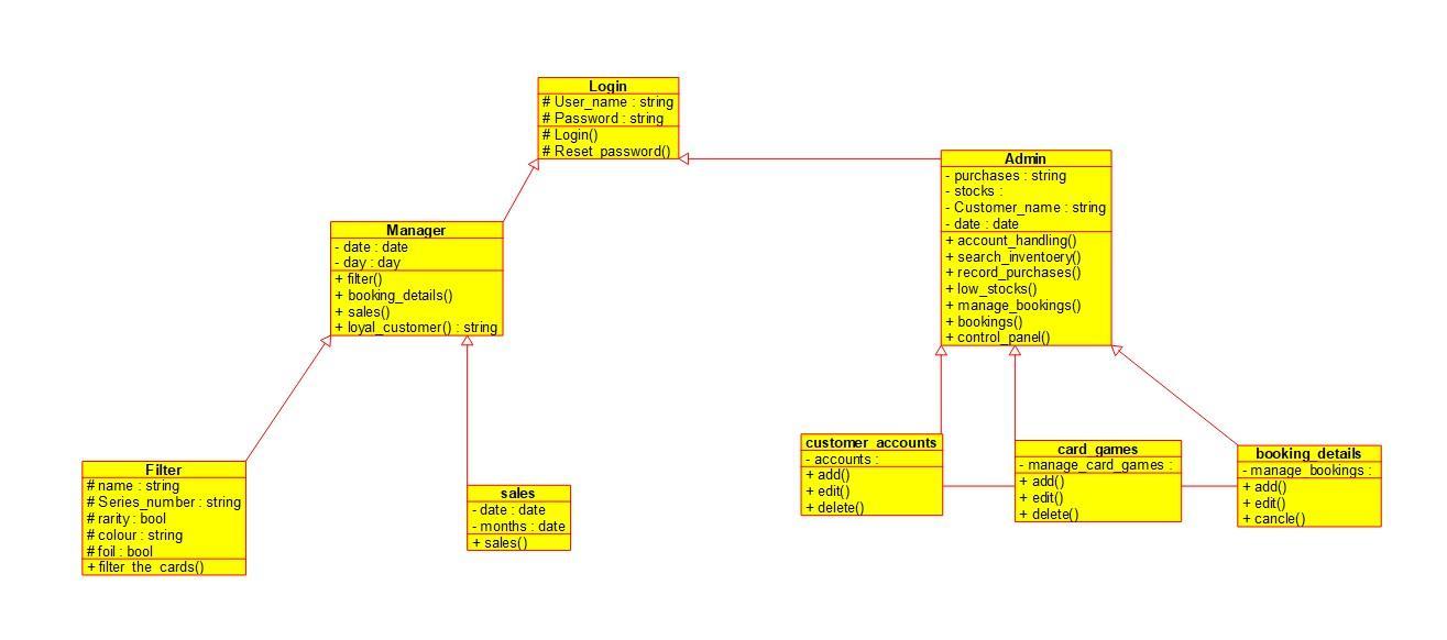 Solved c# console application with the following | Chegg.com