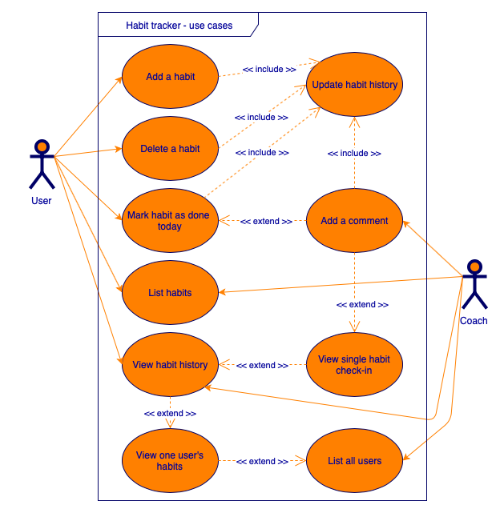 Solved A local library intends to modernize its operations | Chegg.com