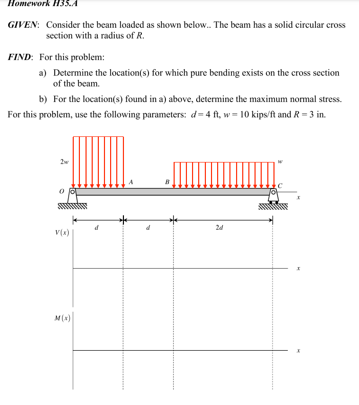 Solved GIVEN: Consider the beam loaded as shown below.. The | Chegg.com