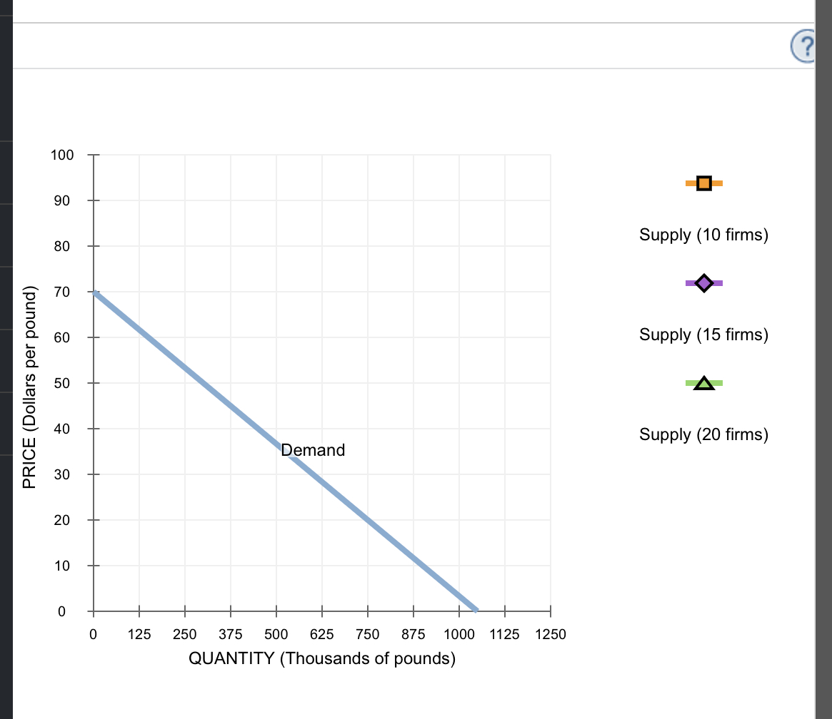 Solved 7. Short-run supply and long-run | Chegg.com