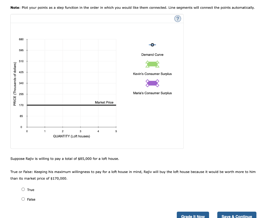 Solved 2. Individual demand and consumer surplus Consider | Chegg.com