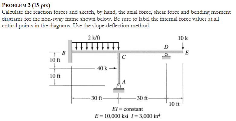 Solved Problem 3 15 Pts Calculate The Reaction Forces And 