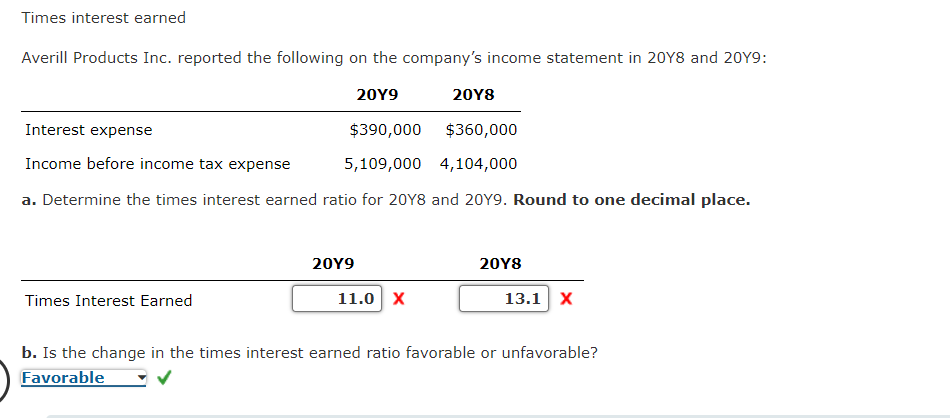 Solved Times interest earned Averill Products Inc. reported | Chegg.com