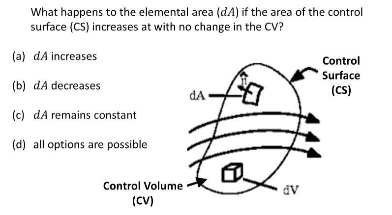 Solved What happens to the elemental area (dA) if the area | Chegg.com
