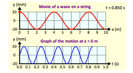 Solved 2. The picture shows, at the top, one frame of a | Chegg.com