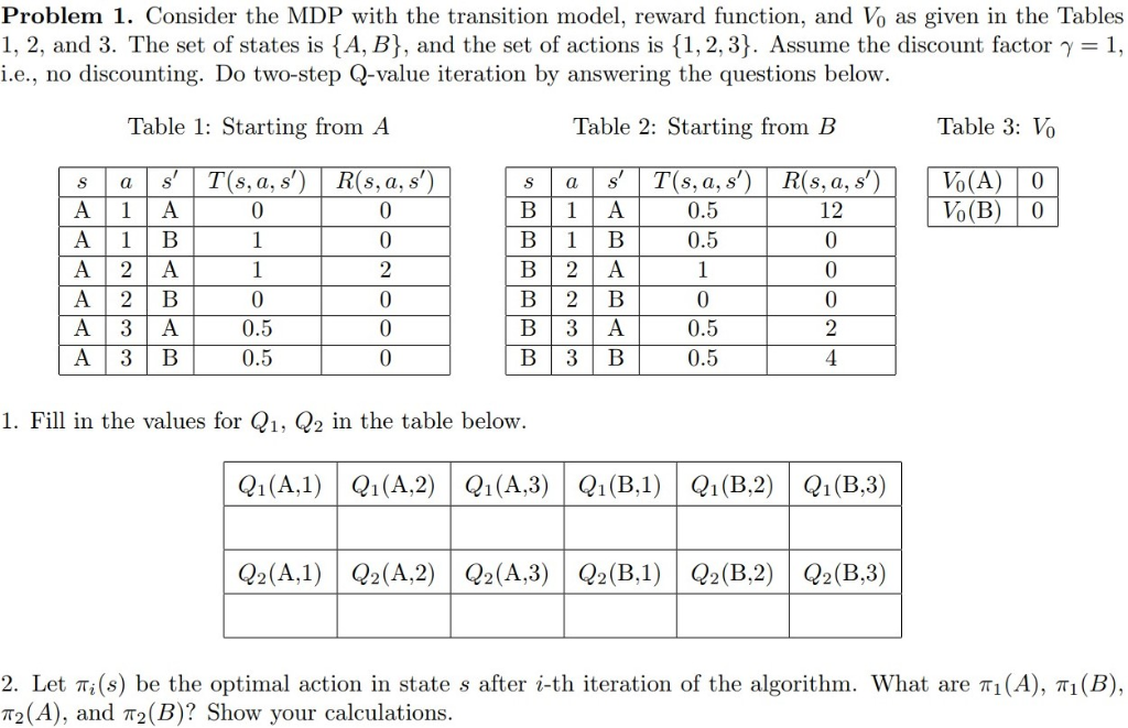 Solved Problem 1. Consider the MDP with the transition | Chegg.com