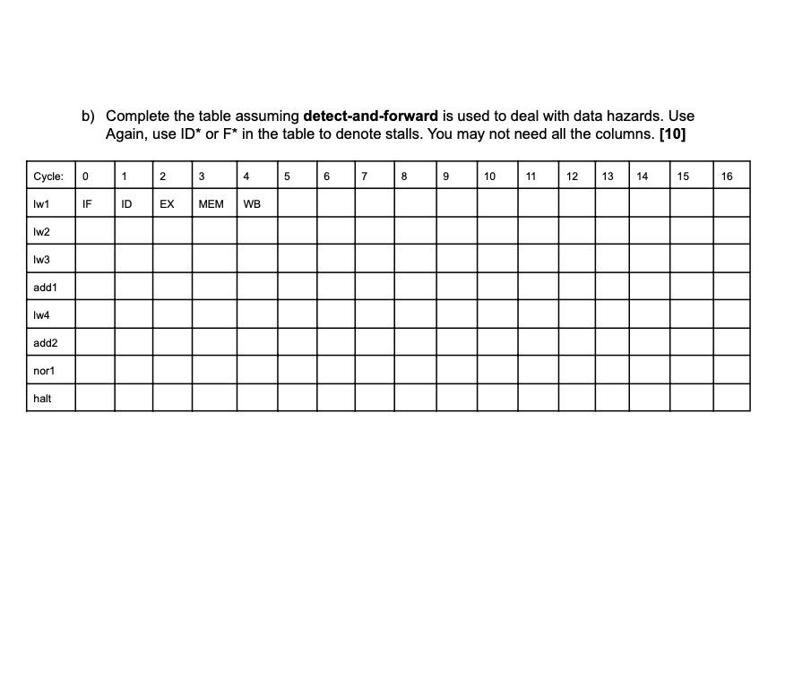 Solved Problem 3: Data Hazards (20 points) For this problem, | Chegg.com