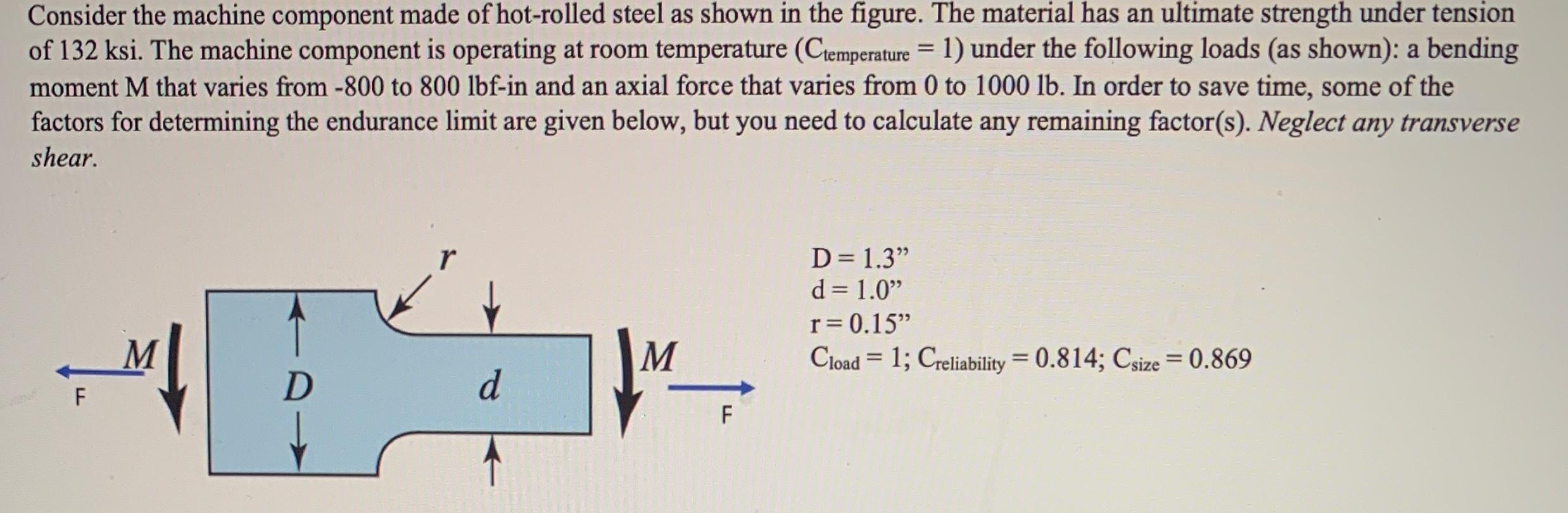 -Determine the fatigue stress concentration factors | Chegg.com