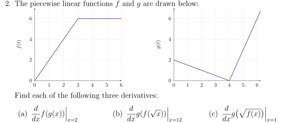 Solved 2. The piecewise linear functions f and g are drawn | Chegg.com
