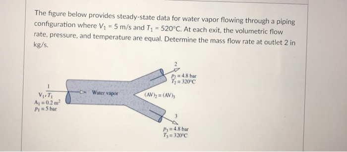 Solved The figure below provides steady-state data for water | Chegg.com