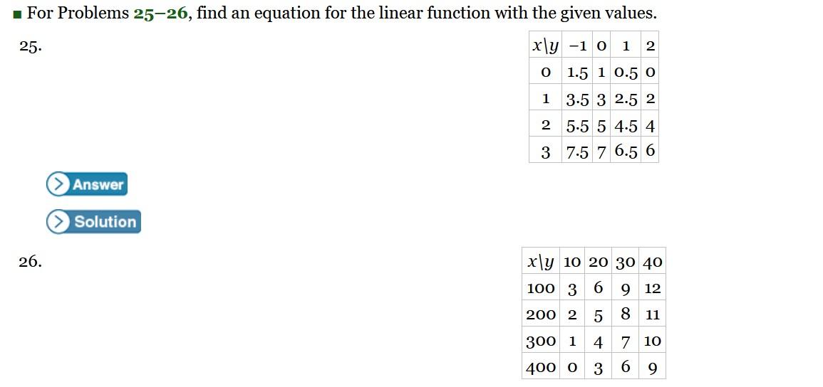Solved For Problems 25−26, find an equation for the linear | Chegg.com