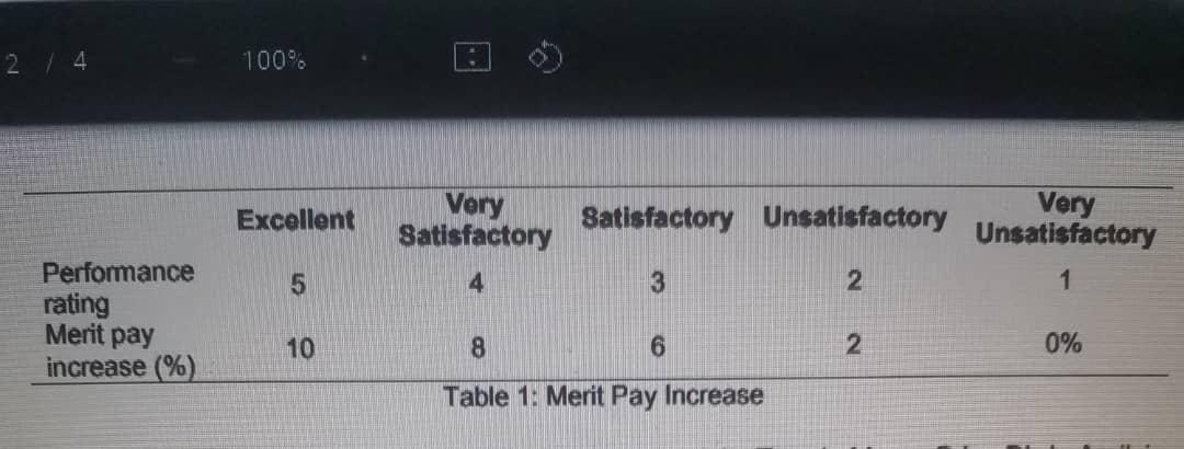 Solved Please answer ASAP A. Able 1 shows merit pay system | Chegg.com