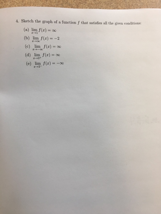 Solved Sketch the graph of a function f that satisfies all | Chegg.com