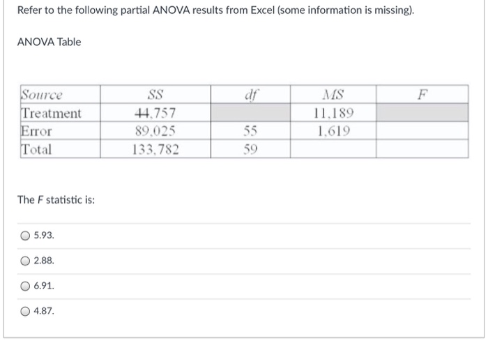 Solved Refer to the following partial ANOVA results from | Chegg.com