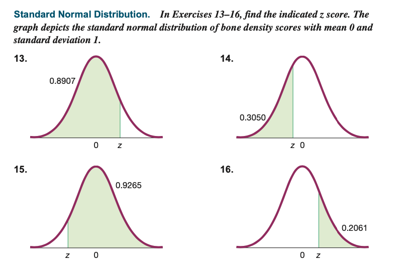 Solved Standard Normal Distribution. In Exercises 13-16, | Chegg.com