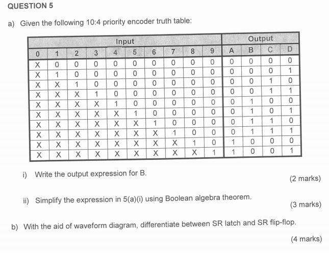 Solved QUESTION 5 a) Given the following 10:4 priority | Chegg.com