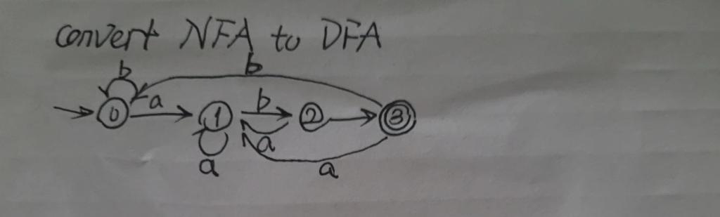 Solved convert NFA to DFA | Chegg.com
