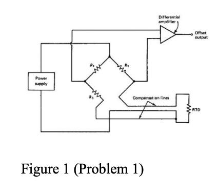 Solved 1. An RTD has a (20°C) = 0.005/ °C and is used in a | Chegg.com
