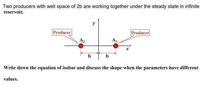 [Solved]: Two producers with well space of ( 2 b ) are w