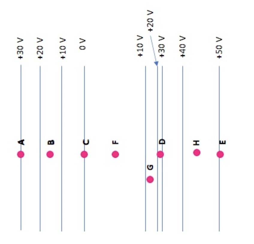 Solved If each line between the 30 V and 0 V lines on the | Chegg.com