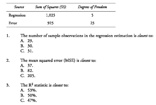Solved Source Regression Error Sum of Squares (SS) 1,025 925 | Chegg.com