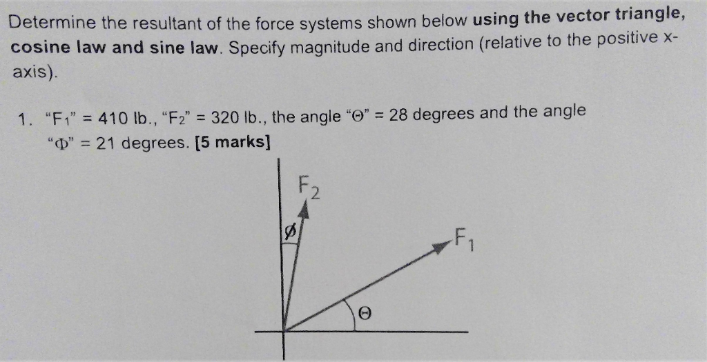 Solved Determine the resultant of the force systems shown | Chegg.com