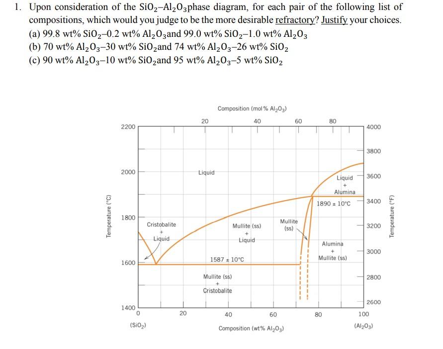 Solved 1. Upon consideration of the SiO2-Al2O3 phase | Chegg.com