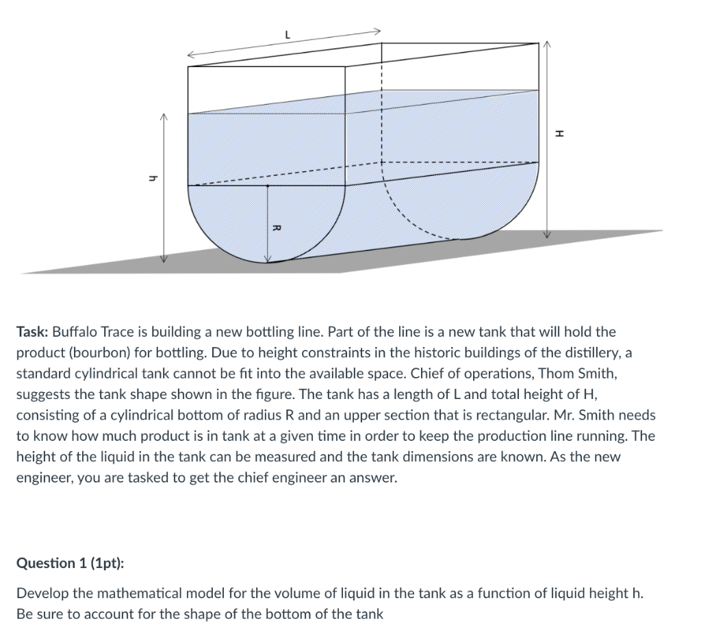 Solved Develop the mathematical model for the volume of | Chegg.com