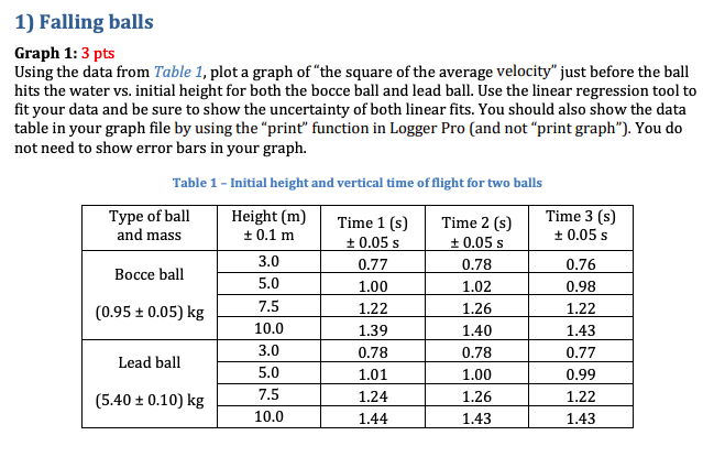 Solved 1) Falling balls Graph 1: 3 pts Using the data from | Chegg.com