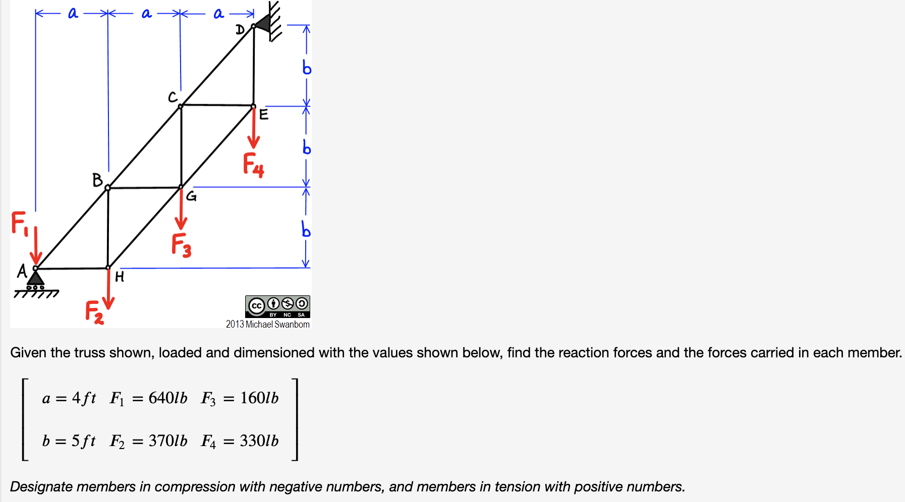 Solved Given the truss shown, loaded and dimensioned with | Chegg.com
