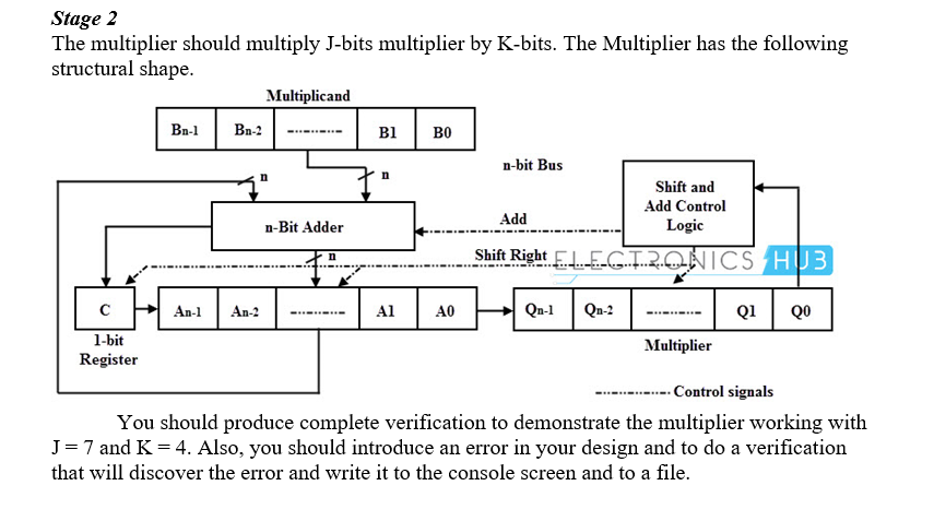 Solved Objective: The task is to design a generic multiplier | Chegg.com