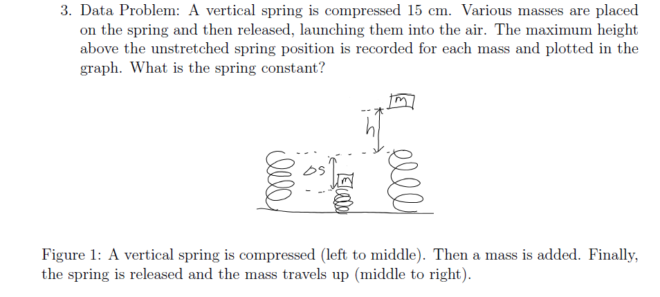 Solved 3. Data Problem: A vertical spring is compressed 15 | Chegg.com