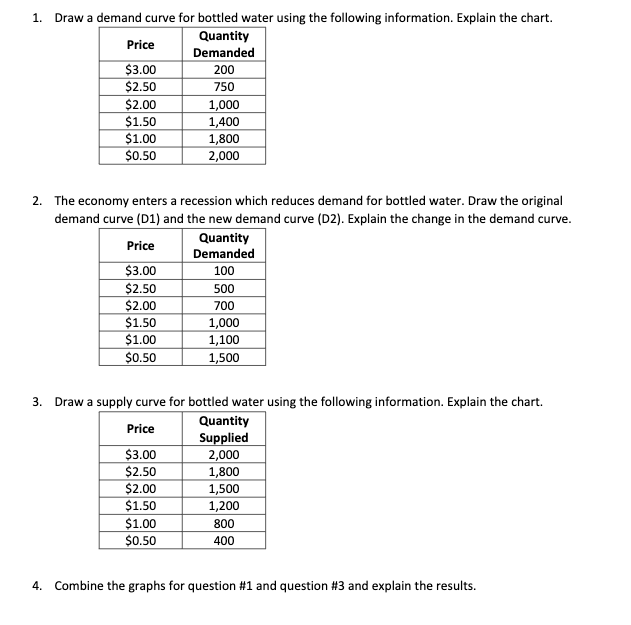 Solved 1. Draw a demand curve for bottled water using the | Chegg.com