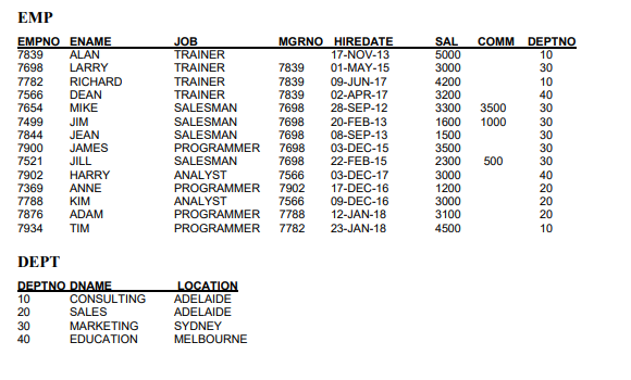Solved Consider the following employee database: EMP(empno, | Chegg.com