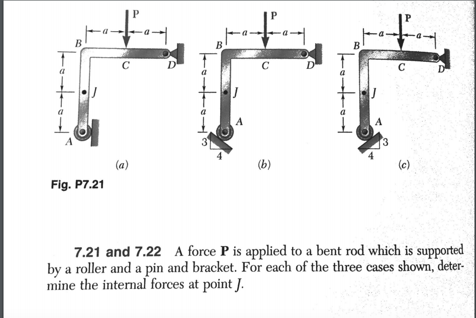 Solved 4 Fig. P7.21 7.21 and 7.22 A force P is applied to a | Chegg.com