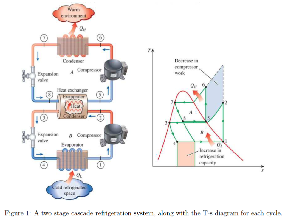 Solved A two stage cascase refrigeration system is operating | Chegg.com